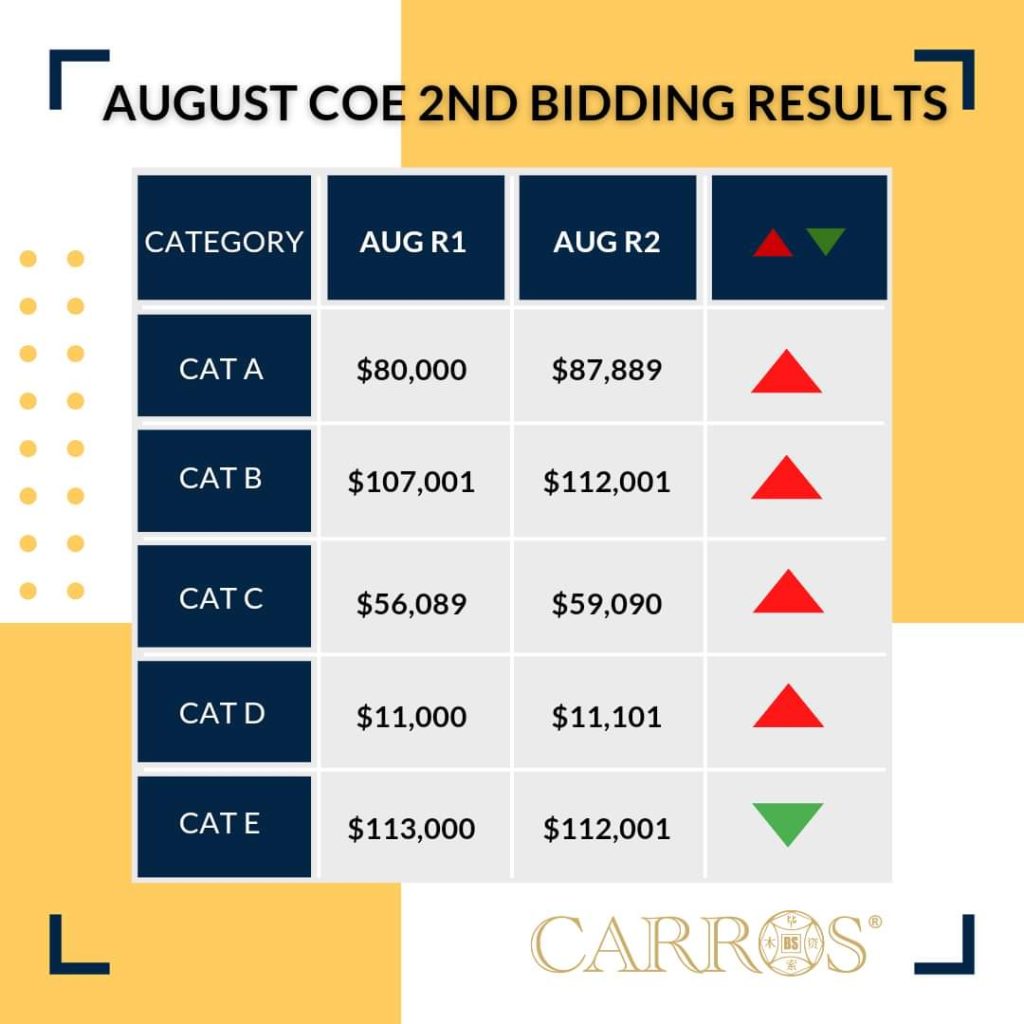 Home - Carros Centre